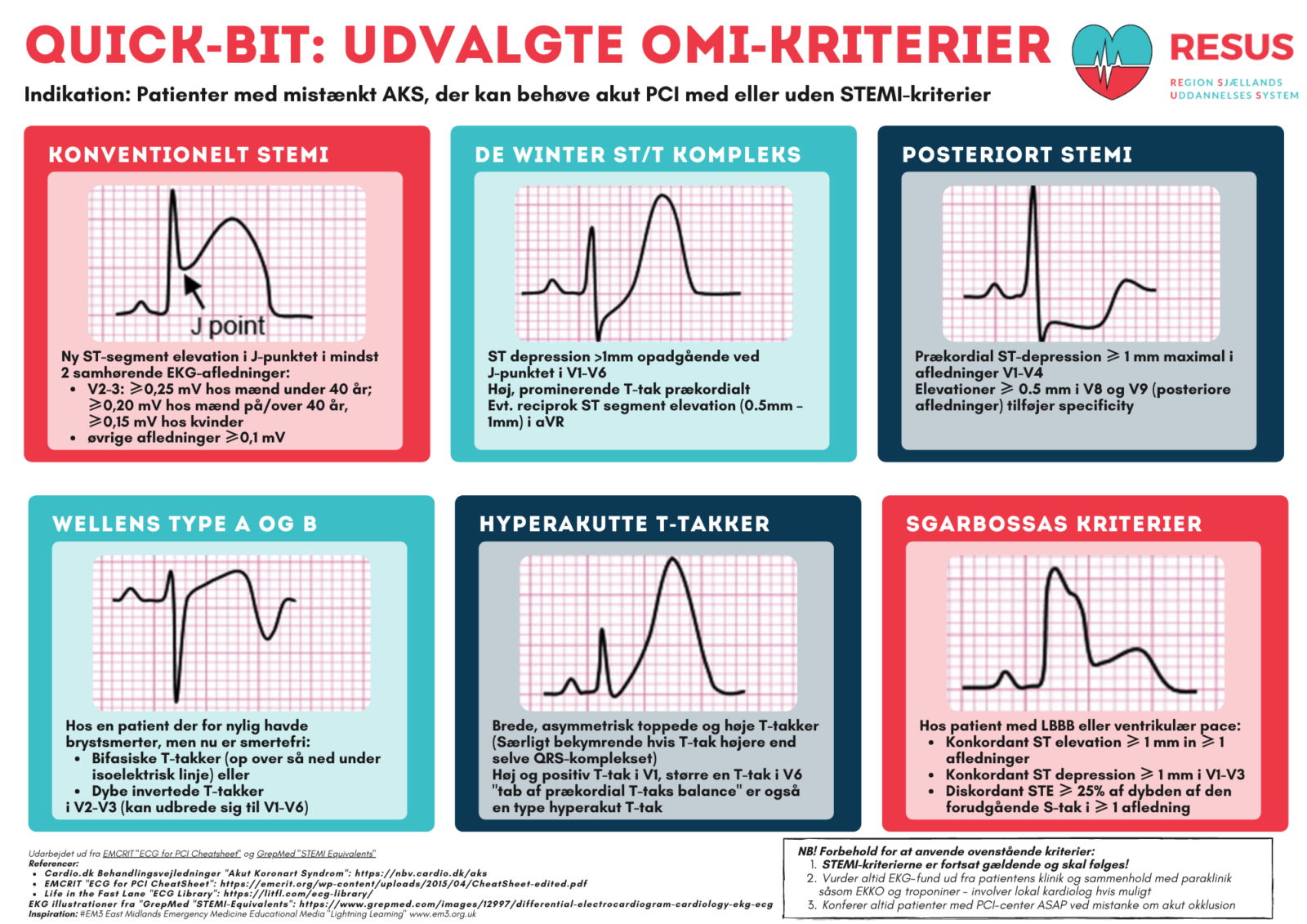 STEMI dikotOMI – Er der mere til AKS end elevationer? – OMI evidens del ...